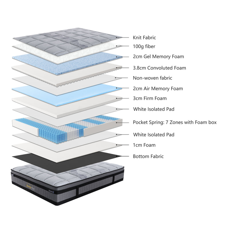 Imperial Slendour Plush Mattress – All Sizes – Divano Furniture